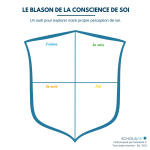 Blason conscience de soi - ScholaVie