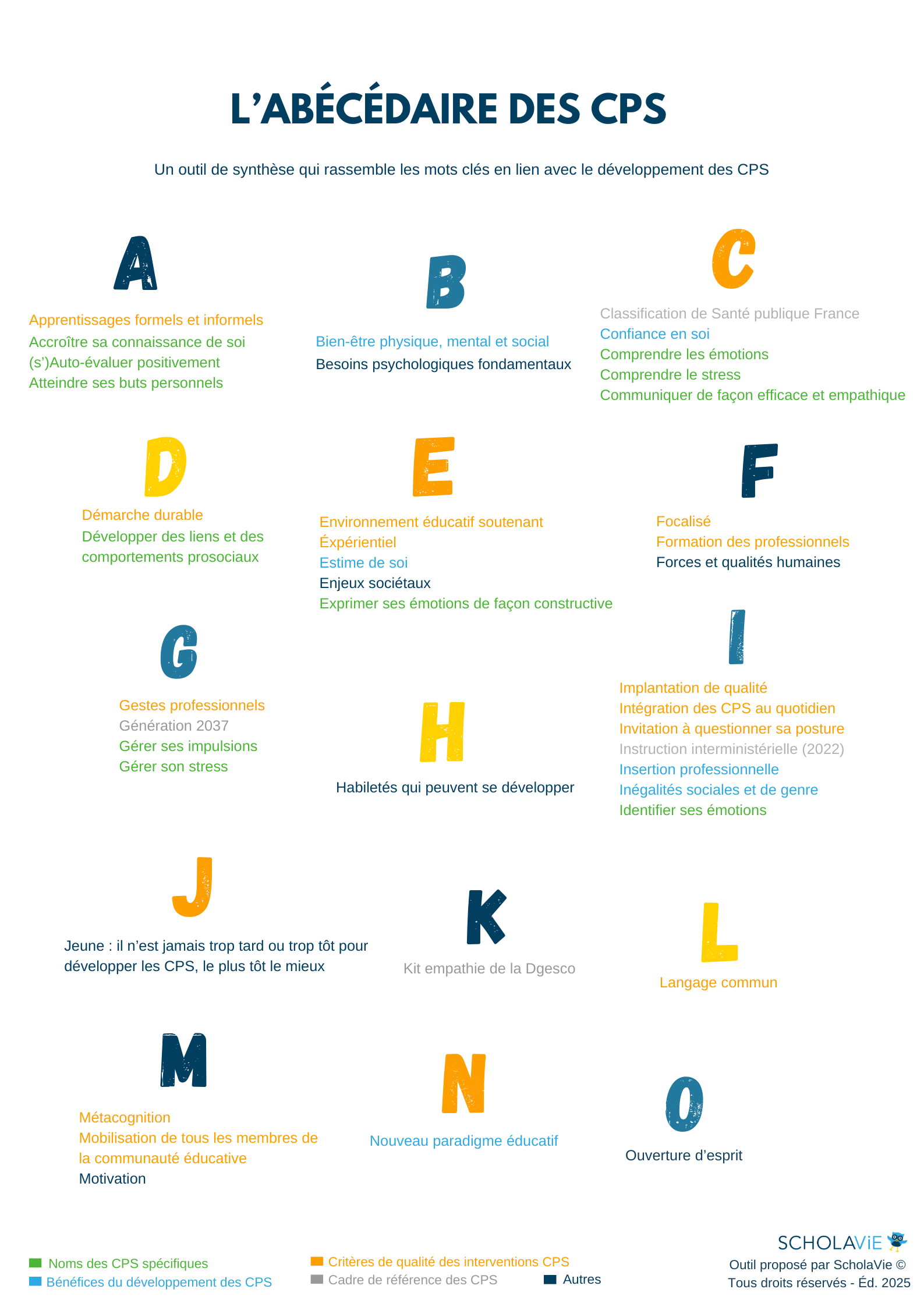 Outils pédagogiques pour développer ses CPS - ScholaVie